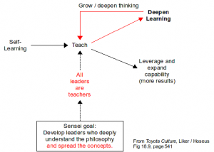 Shingijutsu – The Lean Thinker