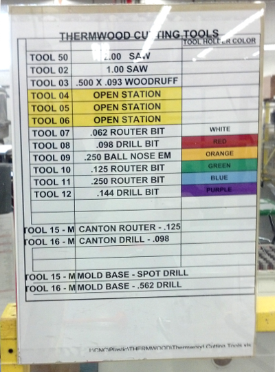 ToolsStandardChart-400 – The Lean Thinker