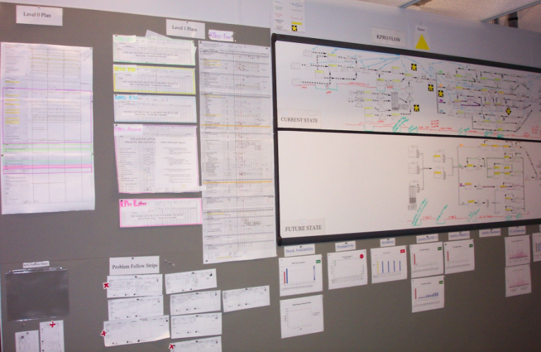 Where is your value stream map? – The Lean Thinker