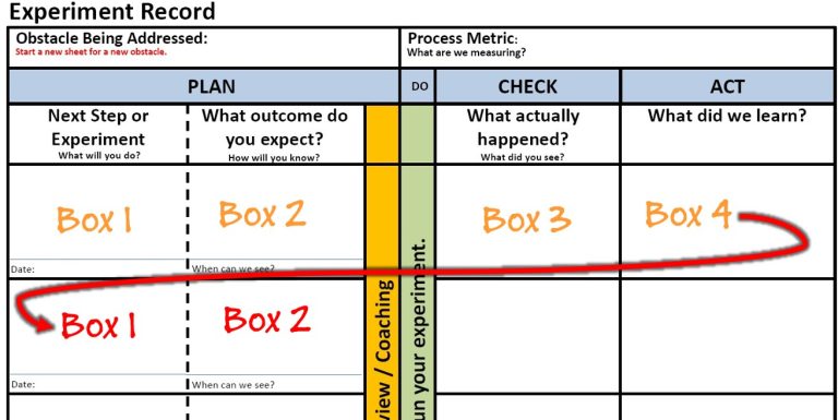 The Lean Thinker – Thoughts and Insights from the Shop Floor