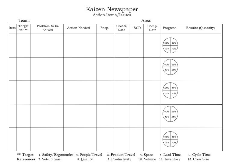 Toyota Kata: From Kaizen Newspaper to Experimenting / Learning Record ...