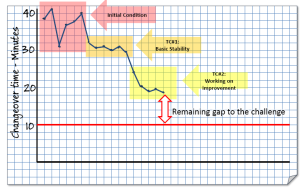The Lean Thinker – Thoughts and Insights from the Shop Floor